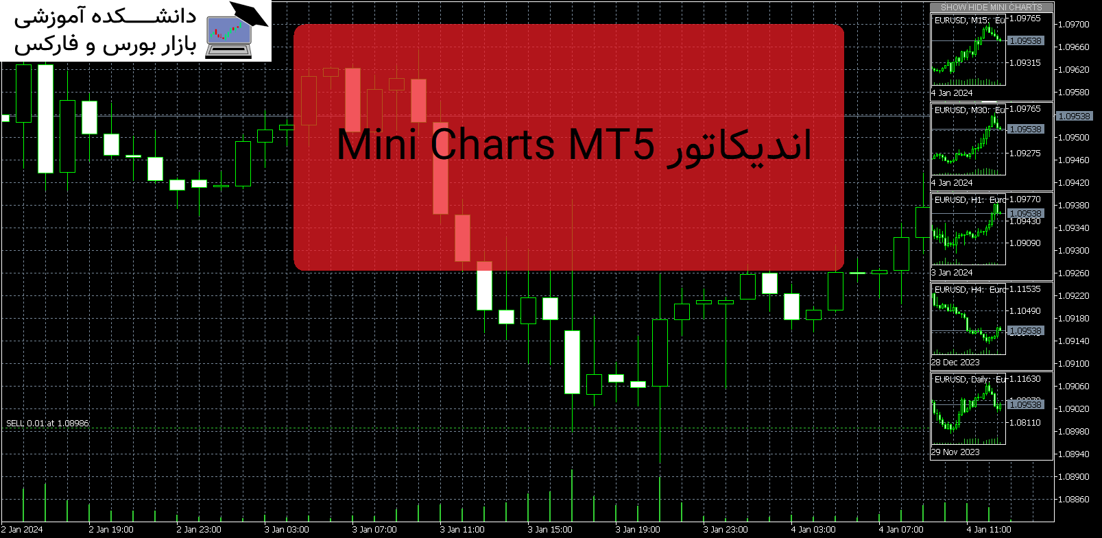 Mini Charts Mt5 دانلود اندیکاتور دانشکده آموزشی بازار بورس و فارکس