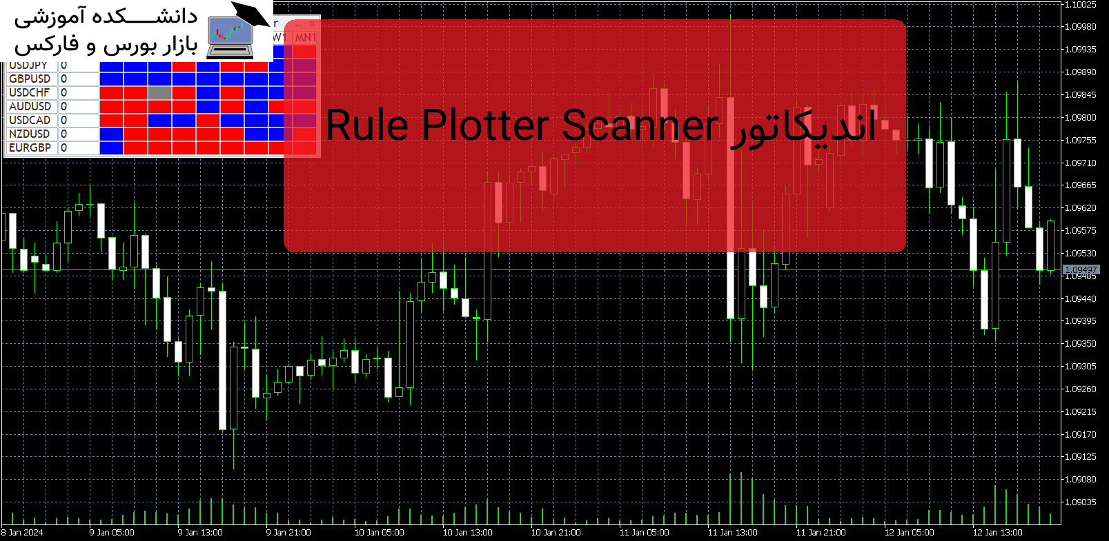 Rule Plotter Scanner اندیکاتور MT5 - دانشکده آموزشی بازار بورس و فارکس