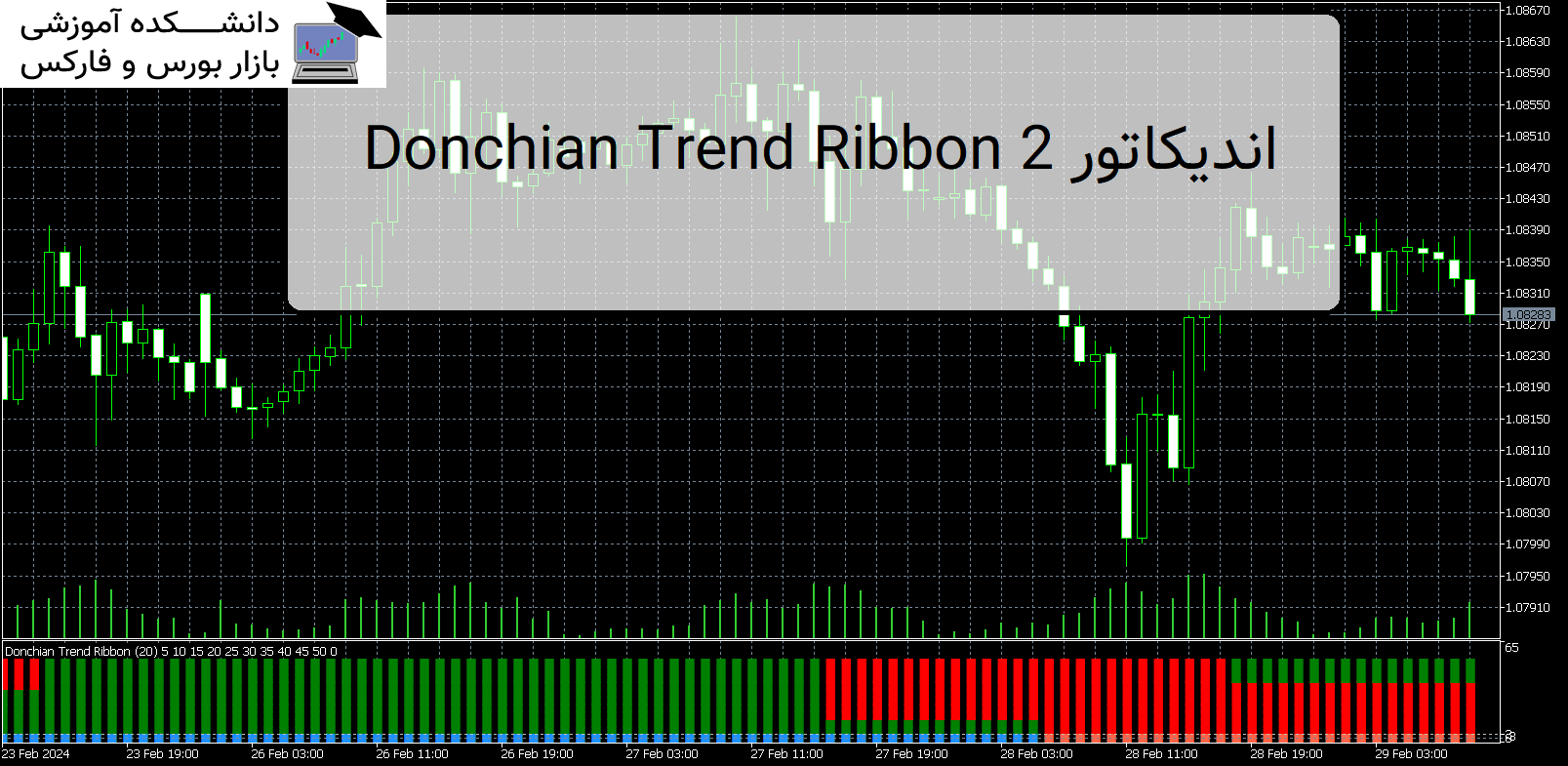 Donchian Trend Ribbon 2 اندیکاتور MT5 - دانشکده آموزشی بازار بورس و فارکس