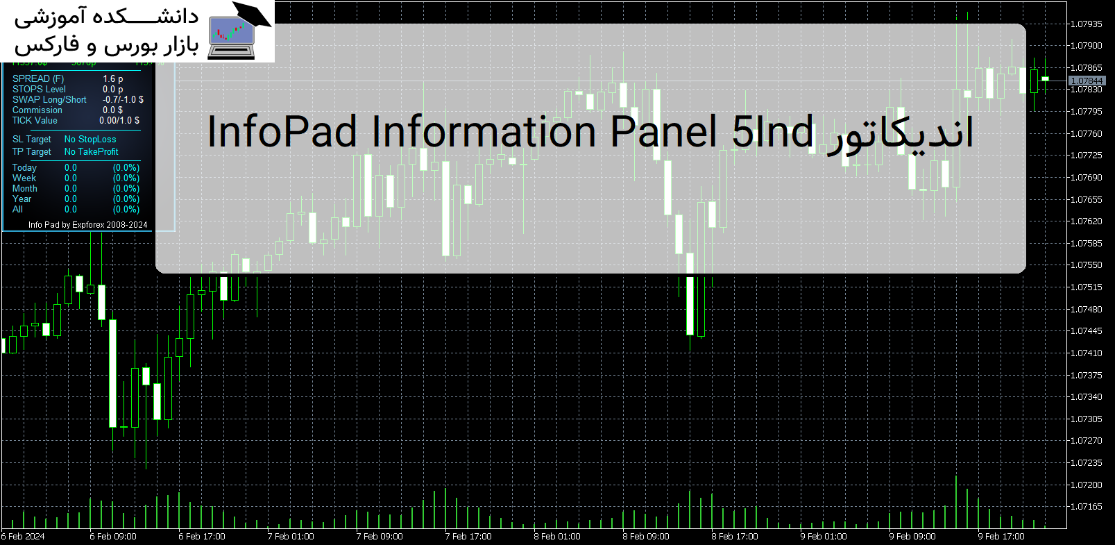 Ind5 InfoPad Information Panel اندیکاتور - دانشکده آموزشی بازار بورس و ...