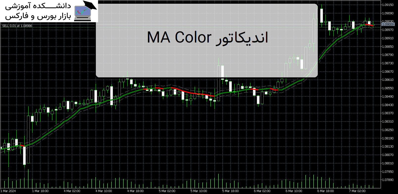 MA Color دانلود اندیکاتور MT5 - دانشکده آموزشی بازار بورس و فارکس