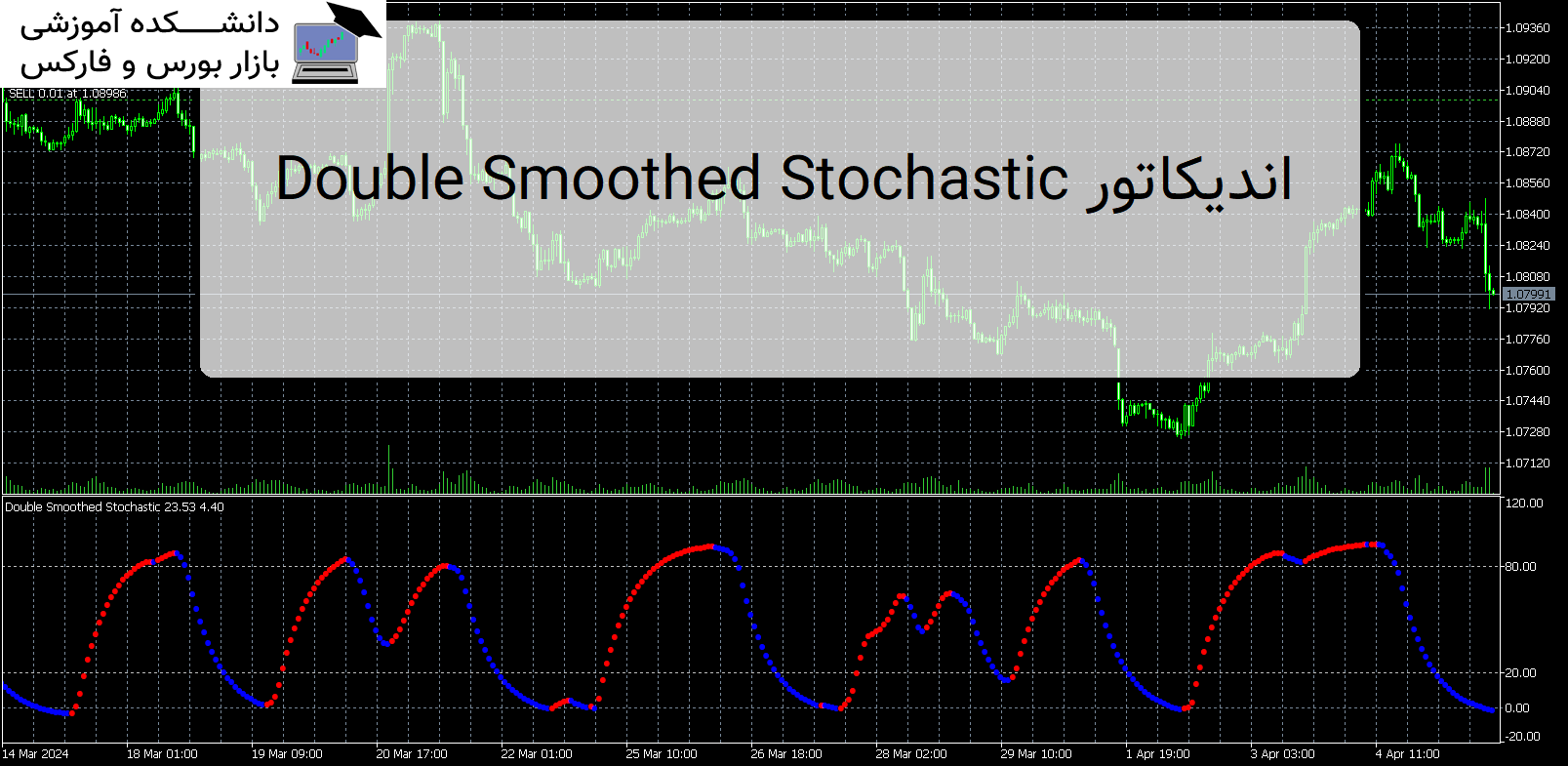 Double Smoothed Stochastic اندیکاتور MT5 - دانشکده آموزشی بازار بورس و ...