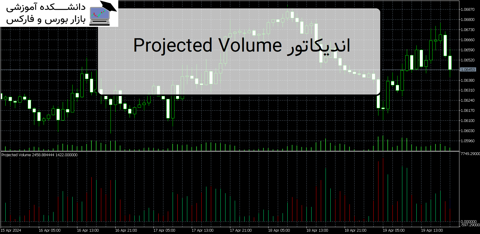 Projected Volume اندیکاتور MT5 - دانشکده آموزشی بازار بورس و فارکس