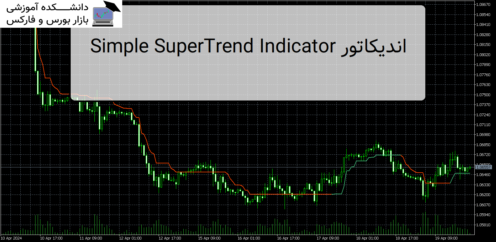 Simple SuperTrend Indicator اندیکاتور MT5 - دانشکده آموزشی بازار بورس و ...