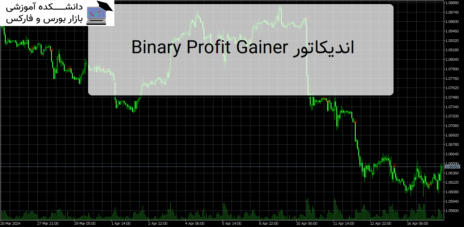 Binary Profit Gainer دانلود اندیکاتور MT5 - دانشکده آموزشی بازار بورس و فارکس