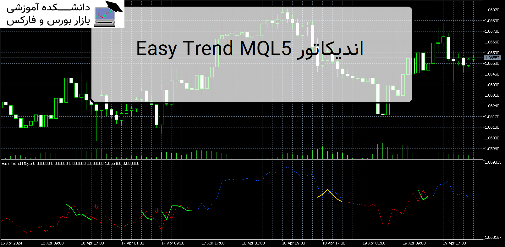 Easy Trend MQL5 اندیکاتور MT5 - دانشکده آموزشی بازار بورس و فارکس
