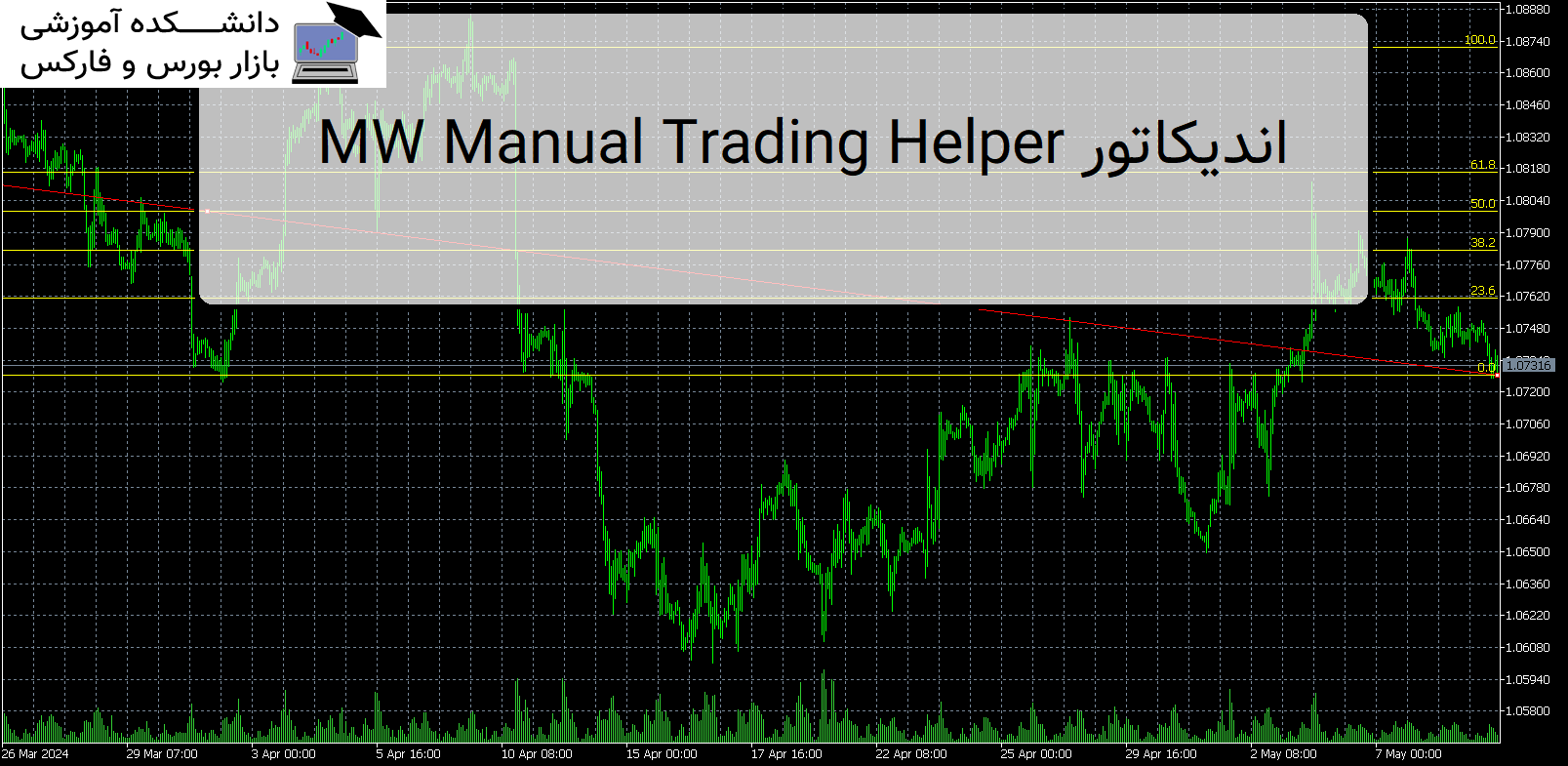 MW Manual Trading Helper اندیکاتور MT5 - دانشکده آموزشی بازار بورس و فارکس