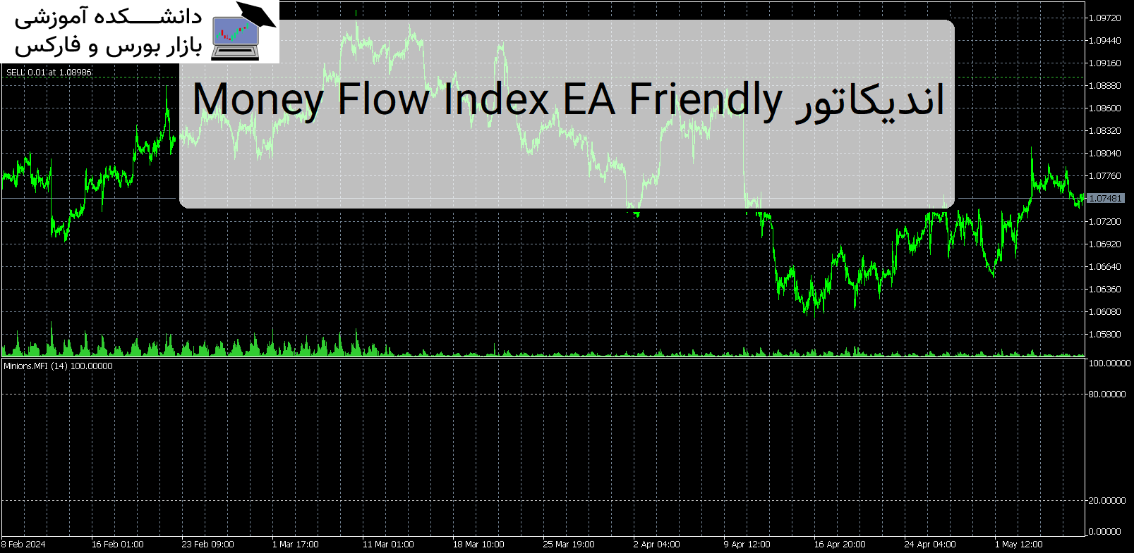 Money Flow Index EA Firendly MT5 اندیکاتور - دانشکده آموزشی بازار بورس و فارکس
