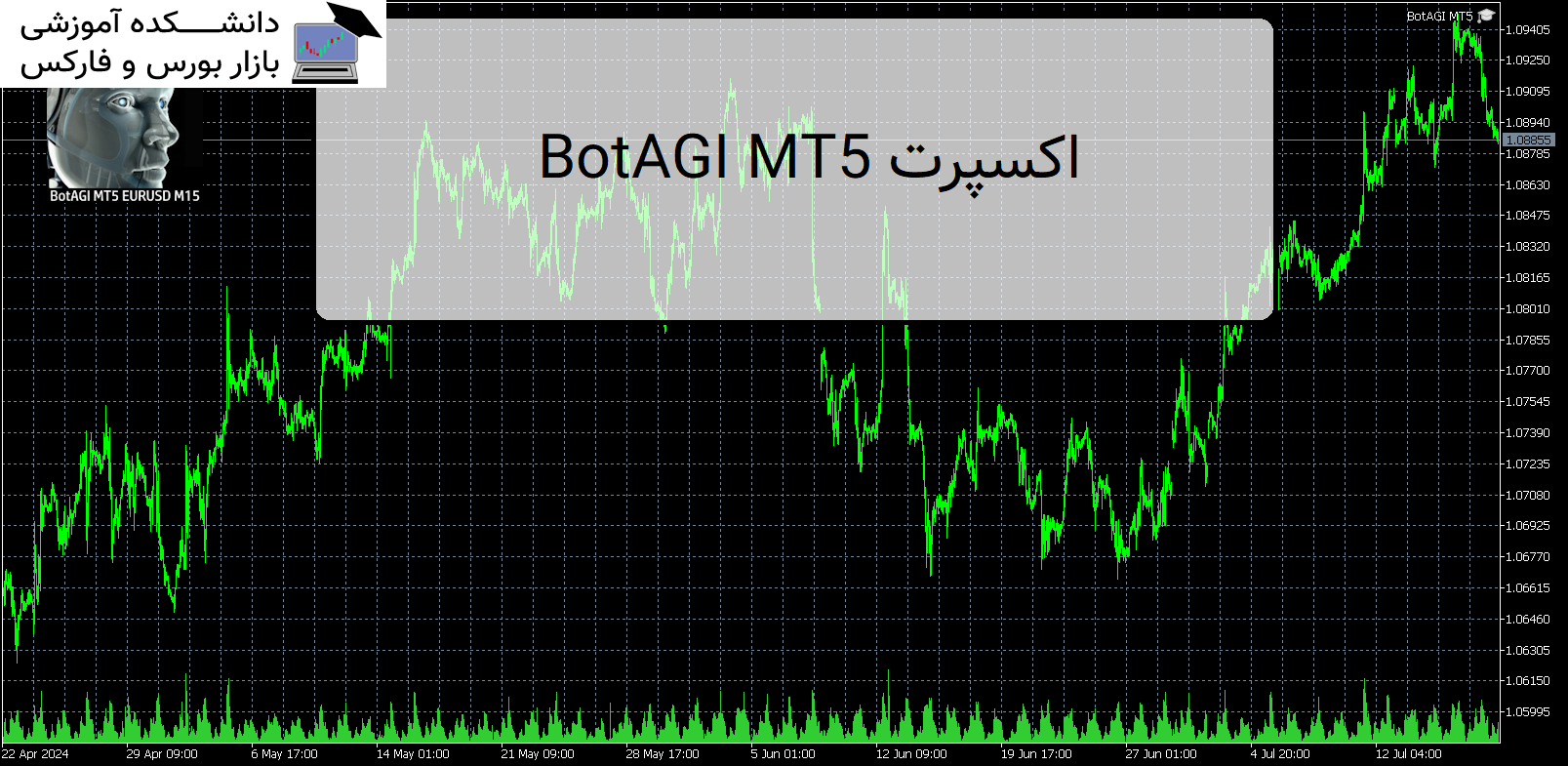 BotAGI MT5 دانلود اکسپرت - دانشکده آموزشی بازار بورس و فارکس
