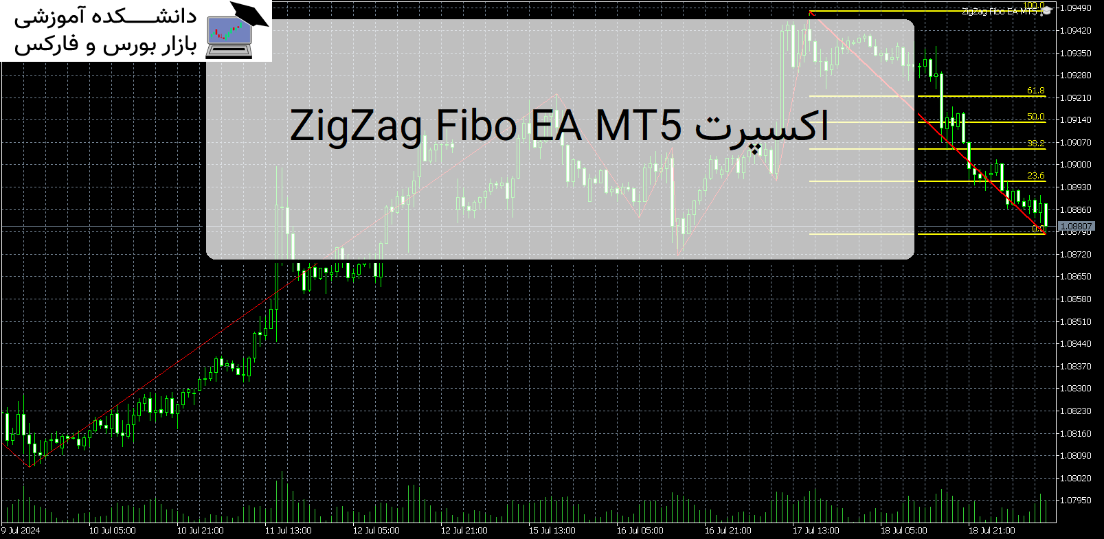 ZigZag Fibo EA MT5 اکسپرت - دانشکده آموزشی بازار بورس و فارکس